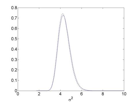 The Figures Compare The Exact Solid Lines And Approximate Dashed Download Scientific Diagram
