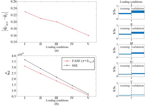 prediction and estimation errors for ekf fase and estimation error for