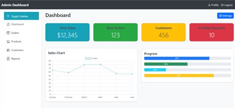 Online Tutorials Learn Web App Development Coding Solutions Therichpost