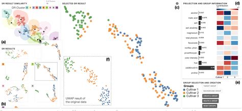 figure 1 from feature learning for dimensionality reduction toward