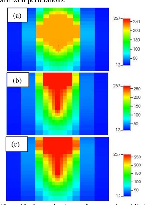 figure 15 from the impact of autonomous inflow control valve on enhanced oil recovery in sagd