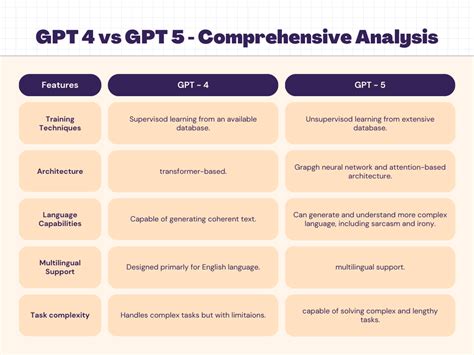 Gpt 4 Vs Gpt 5 Whats The Difference