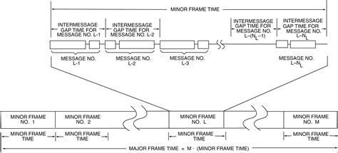 5 Bus Controller Implementation Mil Std 1553