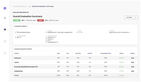 Building With Patronus Ai—automated Ai Evaluation Lightspeed Venture