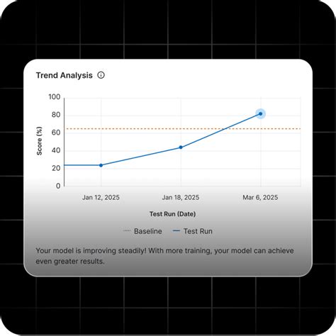 Generative Ai Test Evaluation Platform — Innodata