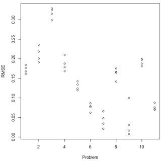 Plot RMSE X Problem Download Scientific Diagram
