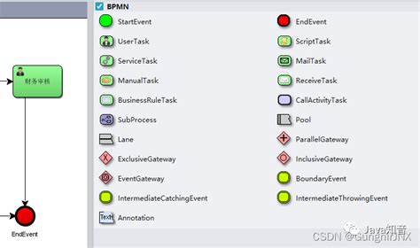 Springboot Activiti 完美结合，快速实现工作流（最详细版） 知乎