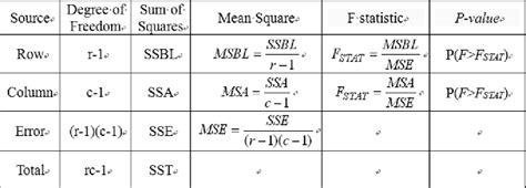 figure 1 from non technical loss detection using state estimation and