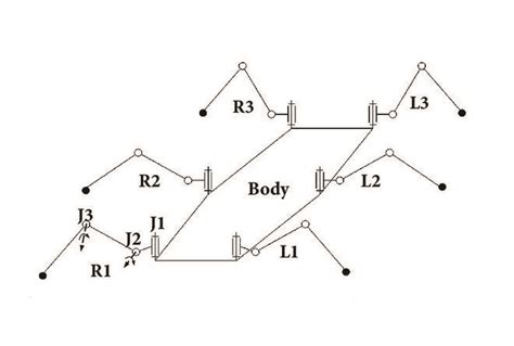 Structure Diagram Of A Hexapod Robot Download Scientific Diagram