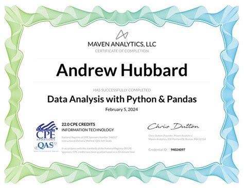 Dataanalysis Python Pandas Mavenanalytics Careerdevelopment