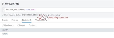 Splunk Splunk X Fundamentals Part Module Lab Network System Security