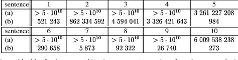 table 3 from lattice parsing for speech recognition semantic scholar