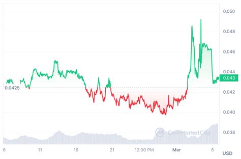 Xdc Price Prediction 2024 2025 2030 2040 Xdc Network