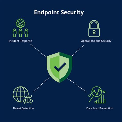 Advanced Endpoint Protection For Iot Secure Your Endpoints From Threats