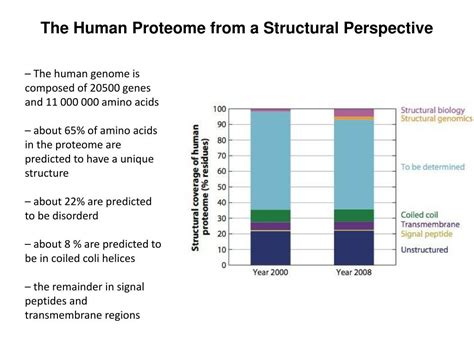 Ppt Structural Genomics Powerpoint Presentation Free Download Id