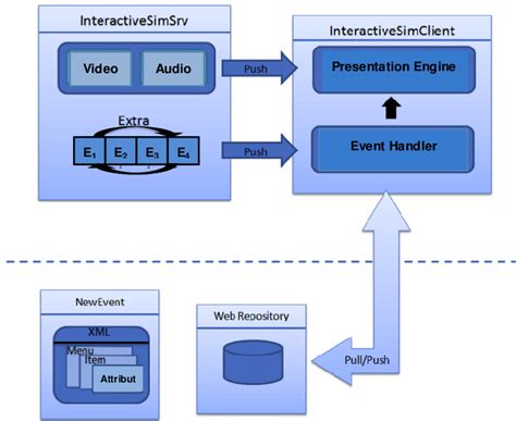 Simulation Environment Structure Download Scientific Diagram