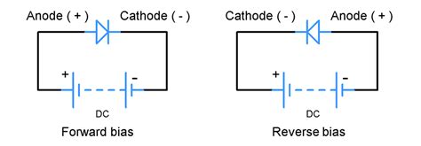 Diode Tutorial Construction And Working Gadgetronicx