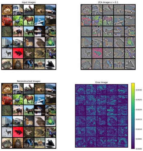 Zca Whitening Kornia