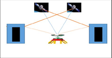 Multipath Graphical Explanation Download Scientific Diagram