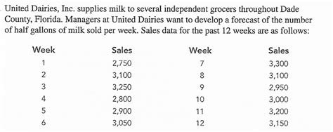 Solved Using Excel A Create A Time Series Plot For The Chegg Com