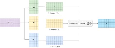 Long Range Transformers With Unlimited Length Input By Arun Rajendran