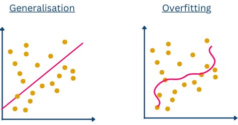 Unveiling The Dropout Layer An Essential Tool For Enhancing Neural Networks Towards Data Science