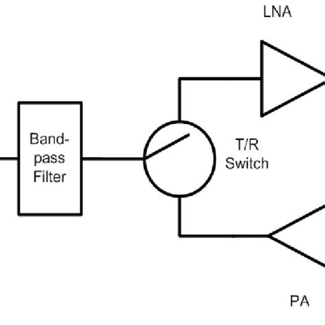 Schematic Of The Proposed Cmos Spdt Switch Download Scientific Diagram