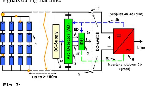 Figure 1 From Arc Detector As An External Accessory Device For PV Inverters For Remote Detection
