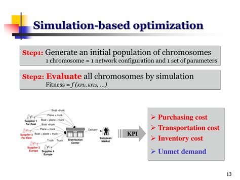 Ppt Simulation Based Optimization For Supply Chain Design Powerpoint Presentation Id3714009