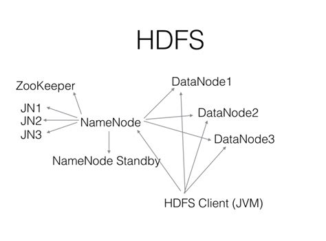 Distributed Filesystem Comparison