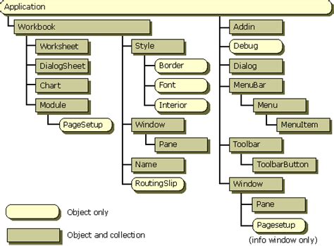 Activex Objects Microsoft Learn
