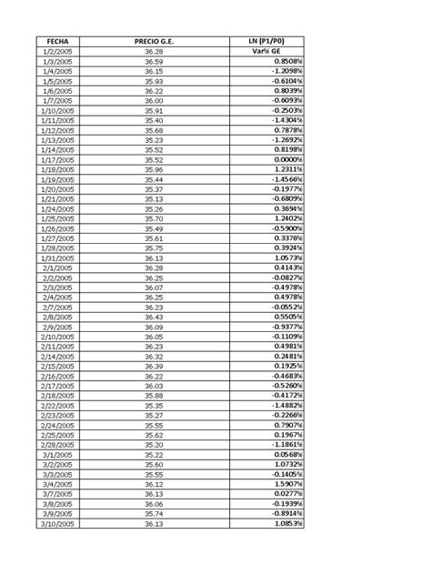 Var Parametrico Y No Parametrico Descargar Gratis Pdf Energia