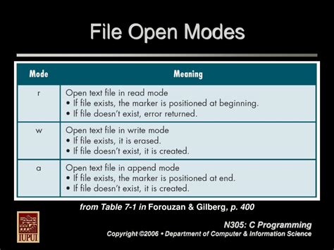 Ppt File Handling In C Powerpoint Presentation Free Download Id