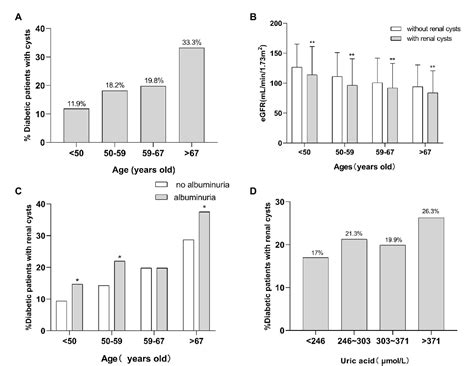 Figure 1 From The Relationship Between Simple Renal Cysts And Renal Function In Patients With