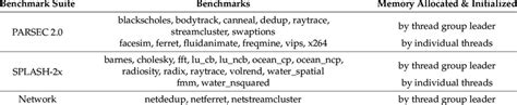 the characteristics of benchmark programs in parsec 3 0 download