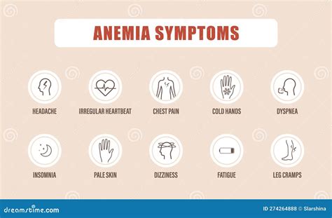 Anemia Symptoms Headache Fatigue And Chest Pain Medical Infographic