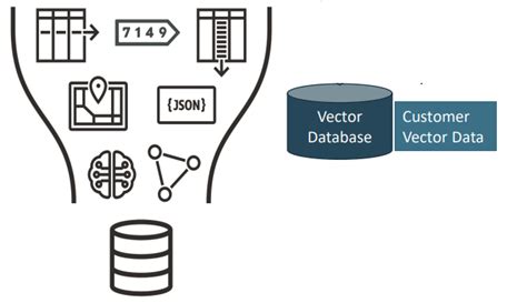 Oracle Adds Vector Search To Oracle Database 23c Melds Generative Ai