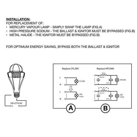 Lummax Hb100 100w Led E40 High Output Commercial Replacement Highbay