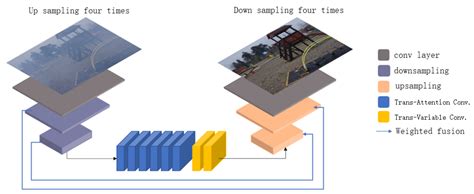 Sensors Free Full Text An Efficient Dehazing Algorithm Based On The Fusion Of Transformer