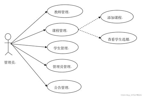 基于asp的网上选课系统的设计与实现 计算机毕业设计源码lw文档 Csdn博客