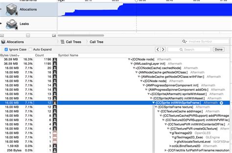 ios cocos2d and texturepacker initwithspriteframe consuming 16 mb of