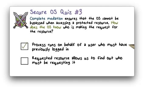 Operating System Security Omscs Notes