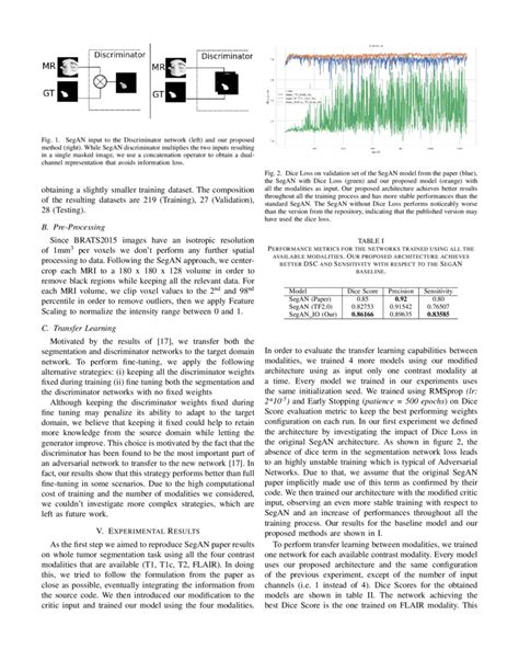 Transfer Brain Mri Tumor Segmentation Models Across Modalities With
