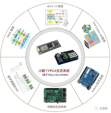 超越树莓派！小脚丫fpga开发板，高校电子生学习必备之选！ 极客秀