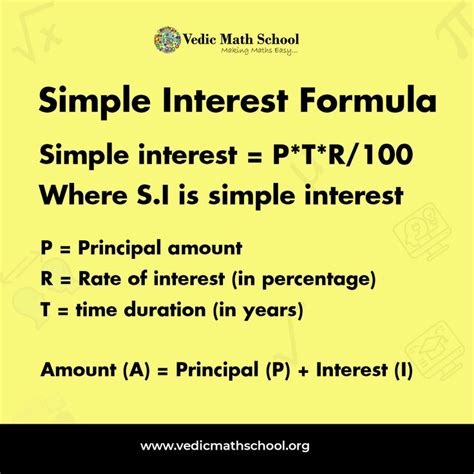 Interest Do You Know What Is Simple Interest Simple Interest