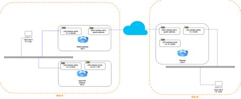 Asymmetric Routing Br