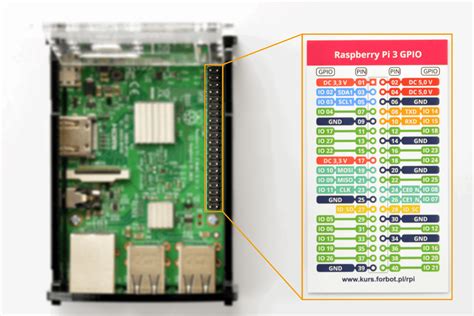Kurs Raspberry Pi Podstawy Gpio Skrypty • Forbot