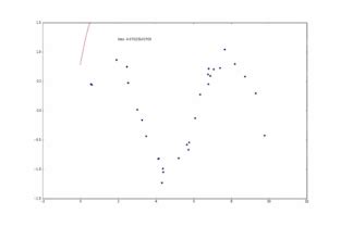 Data Visualization OC Watching A Nonlinear Regression Wiggle Infographic Tv Number One