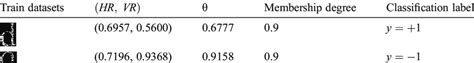 The Training Datasets Of Handwritten Characters D And Q Download