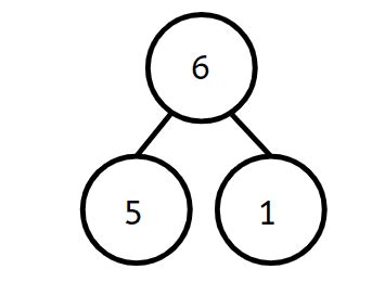 Partition The Numbers 6 And 7 In Different Ways Ks1 Y1 Maths Lesson